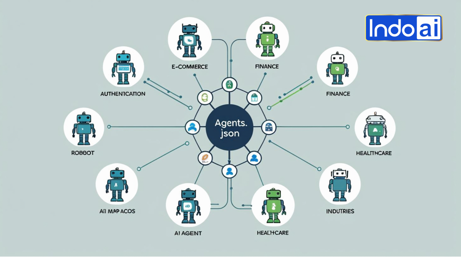 Future of Agent Interfaces: Beyond APIs to Intelligent Agents